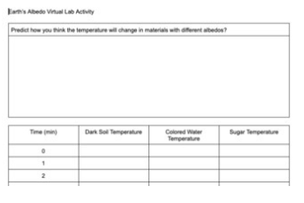 7th Science Lesson Factors of Global Temp Change OAS 7.ESS3.5 NGSS MS ...
