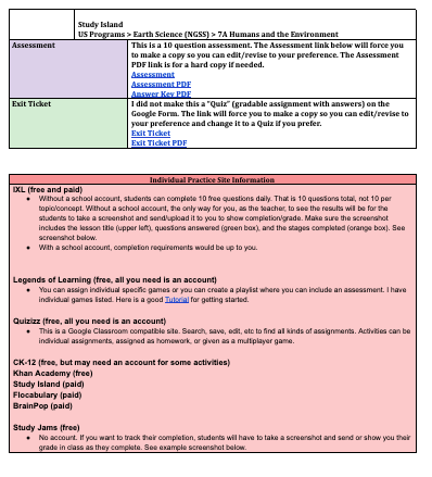 7th Science Lesson Human Population and Resources OAS 7.ESS3.4 NGSS MS ...