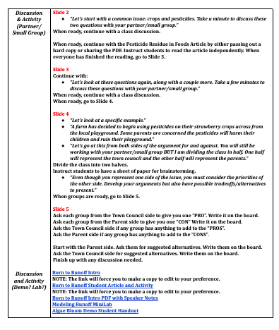7th Science Lesson Monitoring Human Impact OAS 7.ESS3.3 NGSS MS-ESS3-3 ...