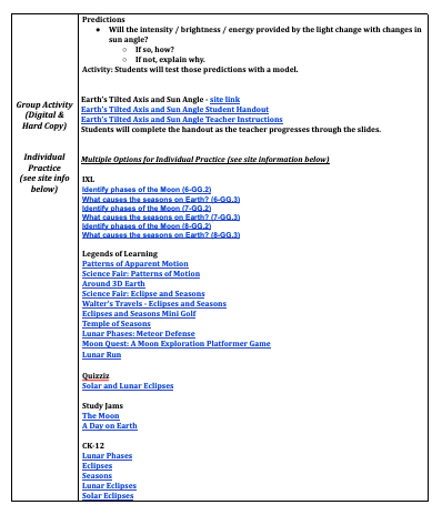 8th Science Lesson Earth Sun Moon System OAS 8.ESS1.1 NGSS MS-ESS1-1 ...