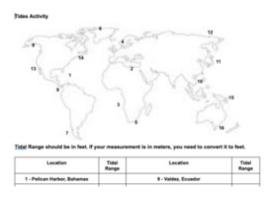8th Earth Science Lesson Plans Bundle OAS NGSS | Made By Teachers