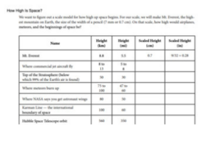 8th Earth Science Lesson Plans Bundle OAS NGSS | Made By Teachers