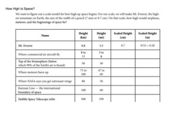 8th Earth Science Lesson Plans Bundle OAS NGSS | Made By Teachers