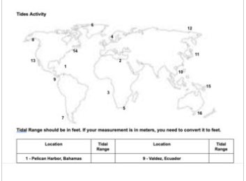 8th Earth Science Lesson Plans Bundle OAS NGSS | Made By Teachers