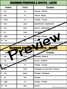 ELA Anchor Chart - Greek and Latin Numerical Prefixes and Roots | Made ...
