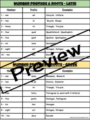 ELA Anchor Chart- Greek and Latin Numerical Prefixes and Roots | Made ...