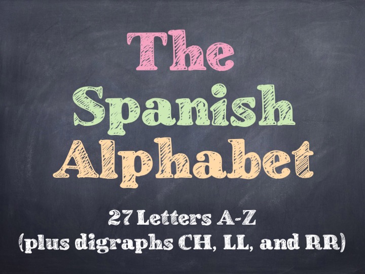 The Spanish Alphabet PowerPoint | Made By Teachers