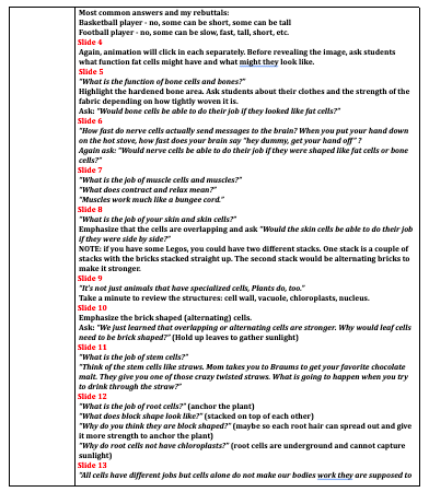 6th Science Lesson Levels of Cell Organization OAS 6.LS1.3 NGSS MS-LS1 ...