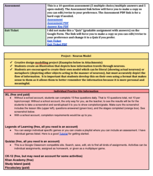 6th Science Lesson Sensory Receptors OAS 6.LS1-8 NGSS MS-LS1-8 | Made ...
