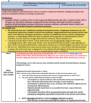 6th Life Science Lesson Plans Bundle OAS NGSS | Made By Teachers