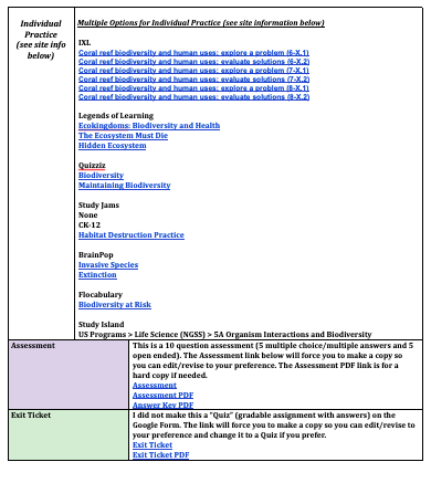 7th Science Lesson Maintaining Biodiversity OAS 7.LS2.5 NGSS MS-LS2-5 ...