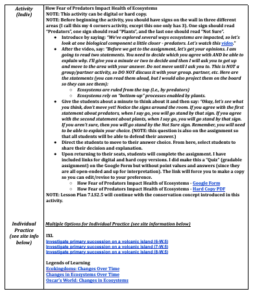7th Science Lesson Ecosystem Changes and Effects OAS 7.LS2.4 NGSS MS ...
