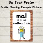 Prefixes - Poster Anchor Charts for Classroom Displays and Word Walls ...