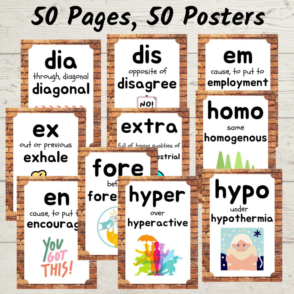 Prefixes - Poster Anchor Charts for Classroom Displays and Word Walls ...