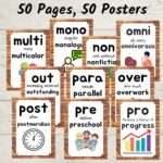 Prefixes - Poster Anchor Charts for Classroom Displays and Word Walls ...
