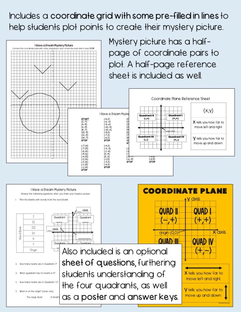 EASY Martin Luther King Jr. Coordinate Plane Graphing Picture Math ...