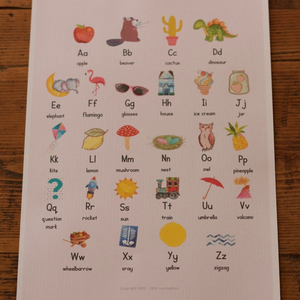 Alphabet Handout - ABC Letters for Wall Poster or Lapbook for ...