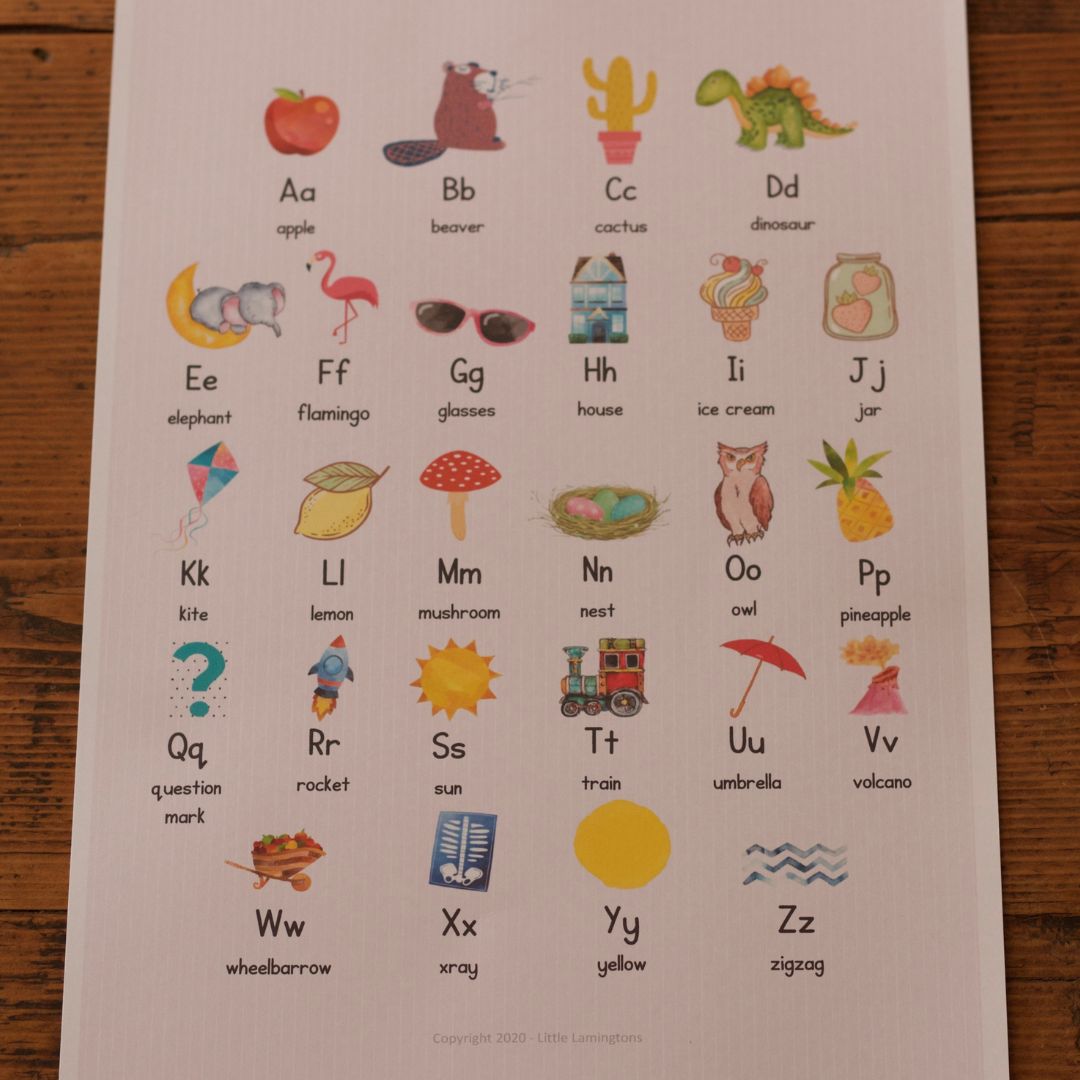 Alphabet Handout - ABC Letters for Wall Poster or Lapbook for ...