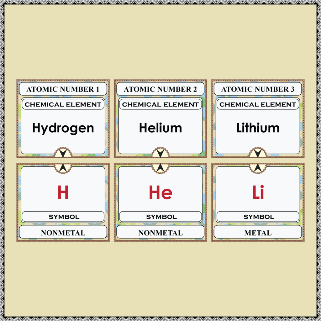 Science Center: Elements of Chemistry Match - Complete Bundle | Made By ...