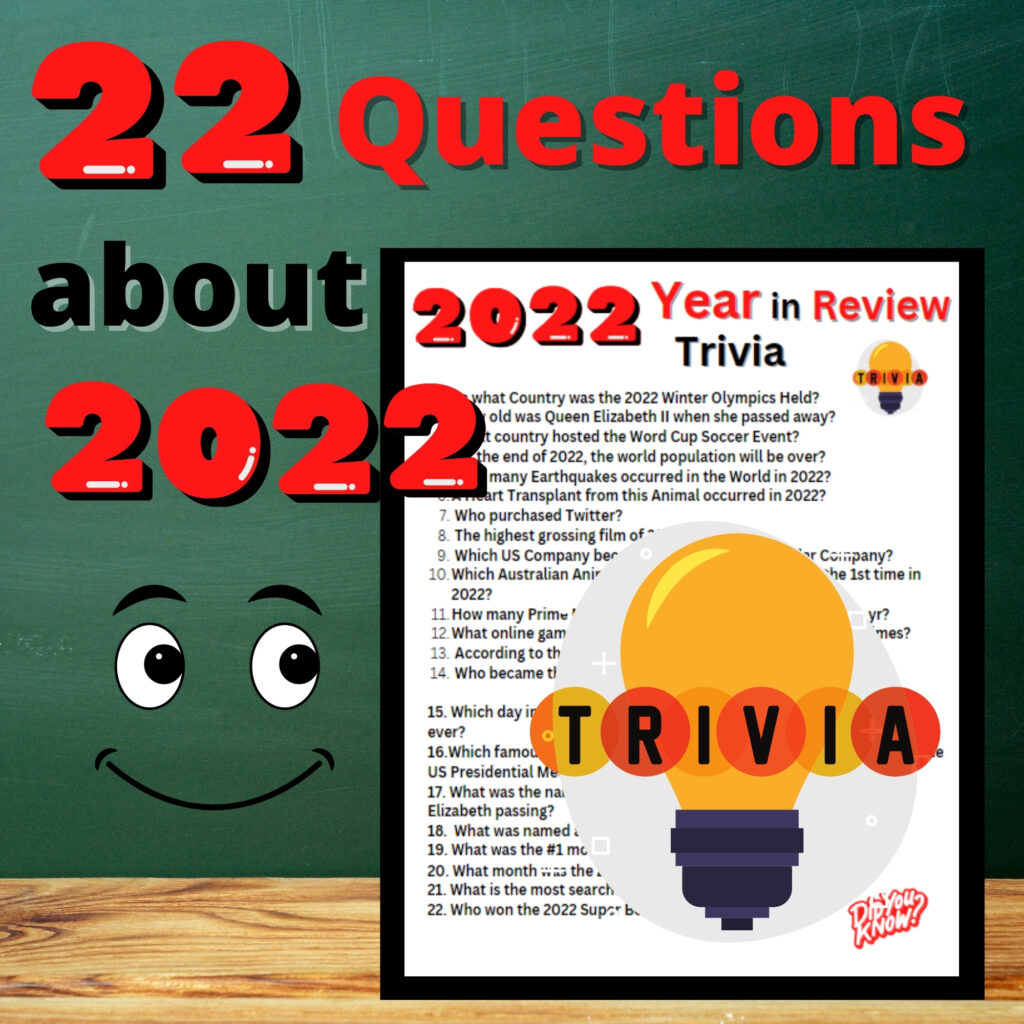 Year in Review 2022 Trivia | Made By Teachers