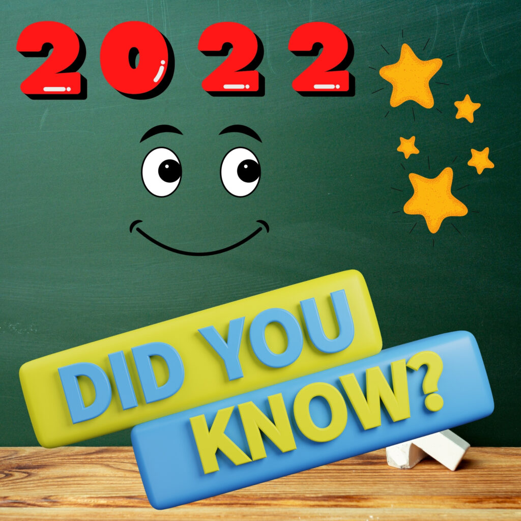 Year in Review 2022 Trivia | Made By Teachers