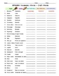 Spanish Sports Equipment Vocabulary Word List Column Worksheet | Made ...