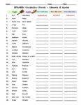 Spanish Household Items Vocabulary Word List Worksheet & Answer Key ...