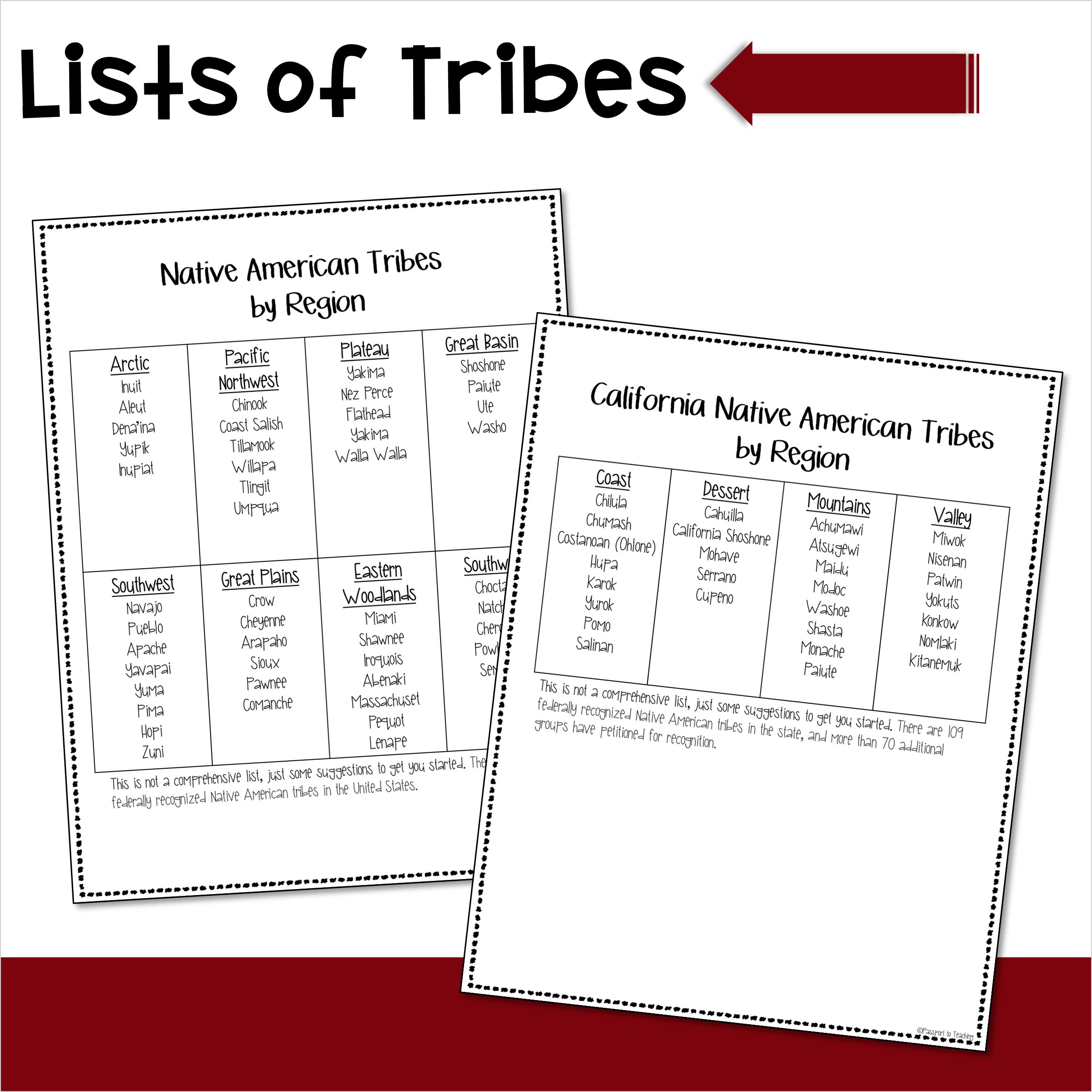 Native Americans of the U.S. and California One Page Report Poster ...