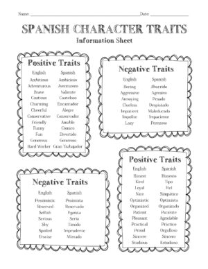 Spanish Character Traits Information Sheet, Worksheet & Answer Key ...