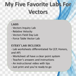 Vectors Lab Bundle | Made By Teachers