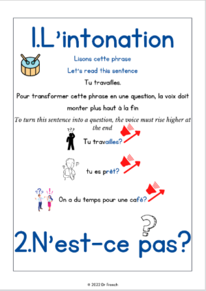French Yes or No Questions ( Est-ce que / N'est-ce pas / Inversion ...