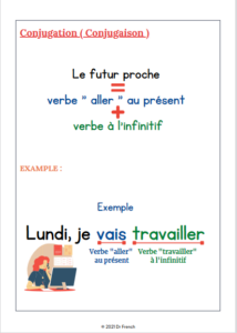Le Futur Proche -French future tense lesson plan, presentation ...