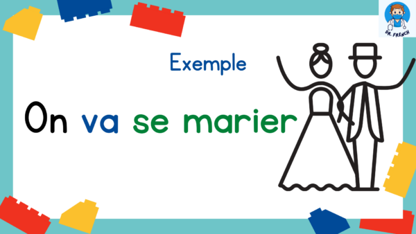 Le Futur Proche -French future tense lesson plan, presentation ...