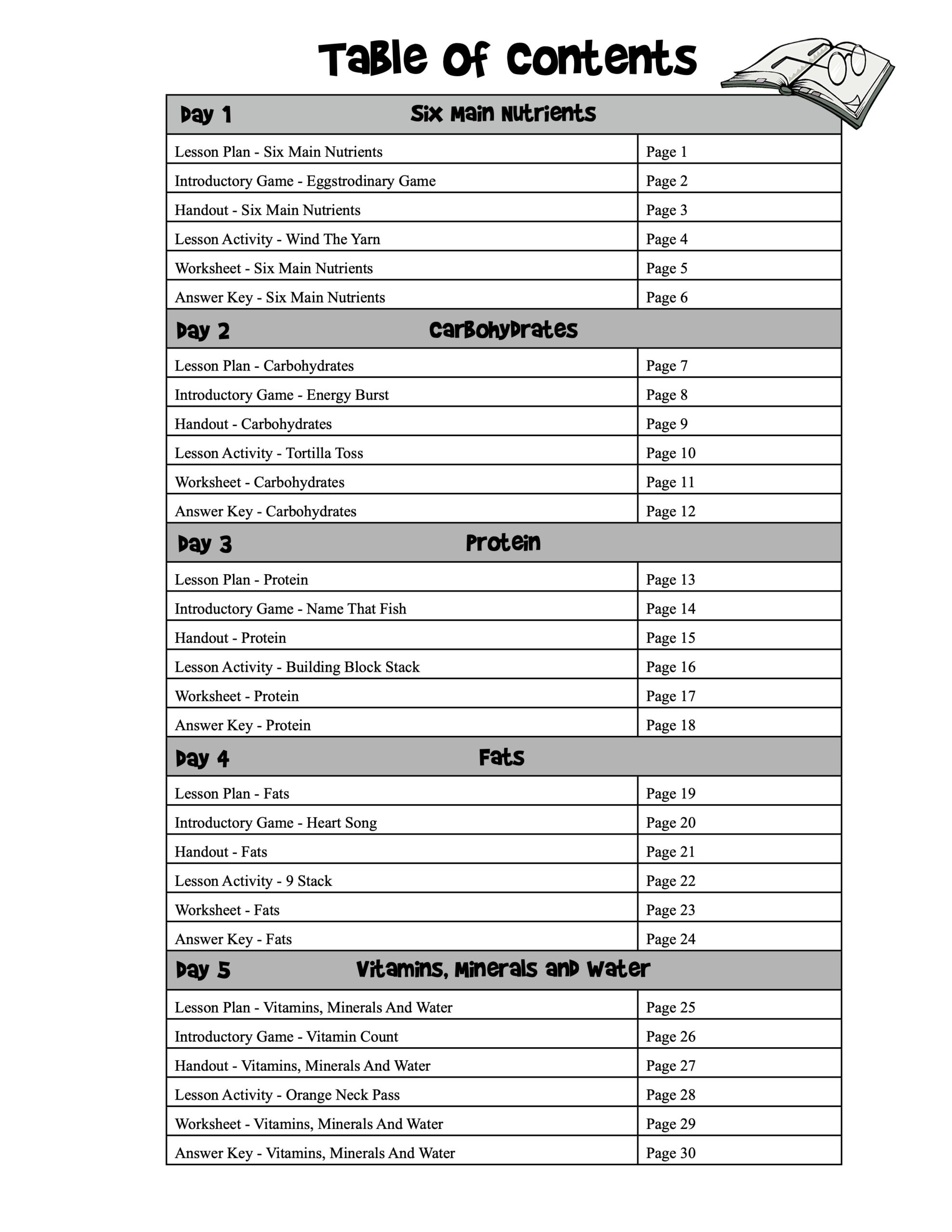 6 Main Nutrients - 5 Day Unit | Made By Teachers