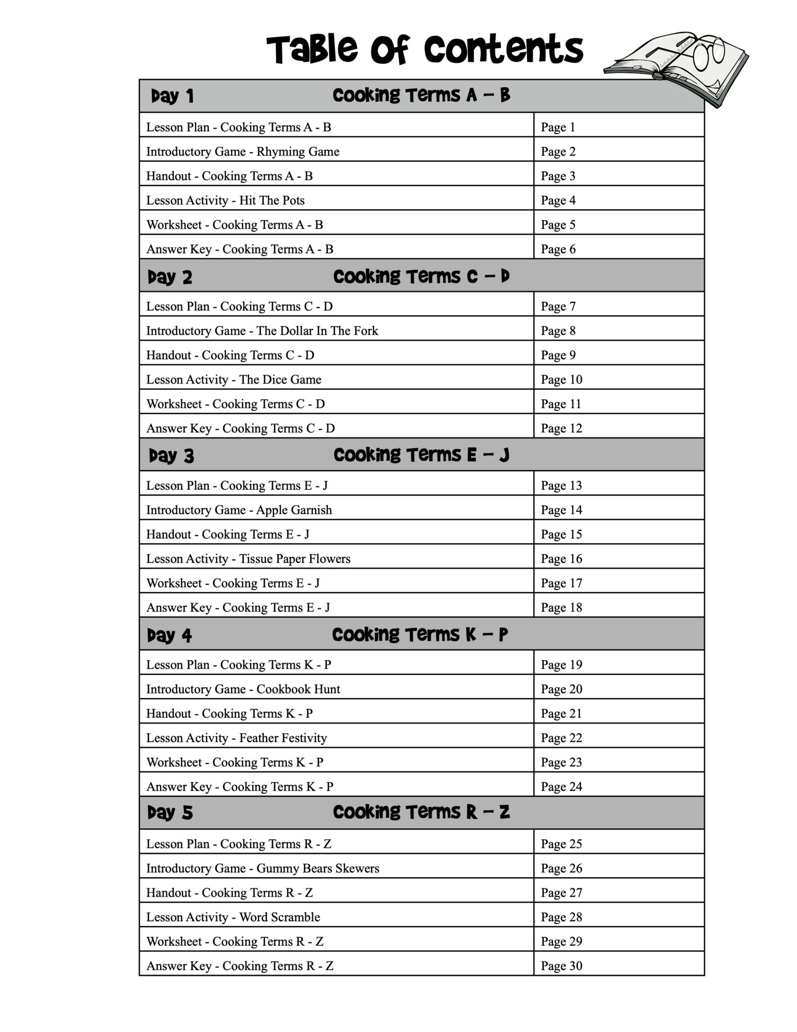 Cooking Terms - 5 Day Unit | Made By Teachers