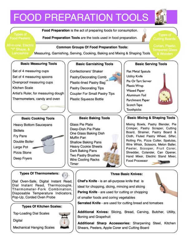 Food Preparation Tools Content Sheet, Worksheet And Answer Key | Made ...