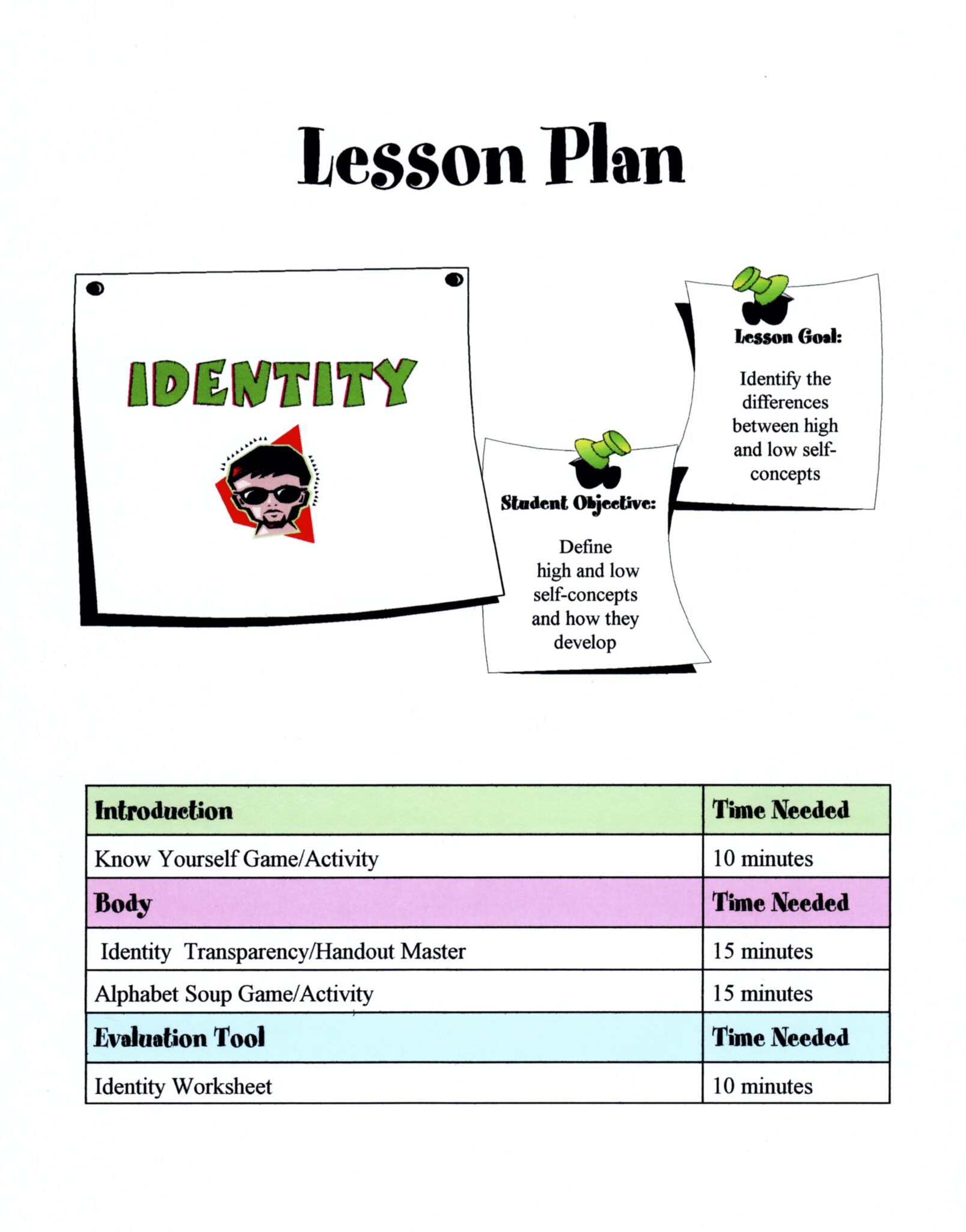 Self-Concept And Identity Lesson | Made By Teachers