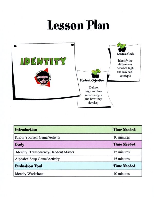 Self-Concept And Identity Lesson | Made By Teachers