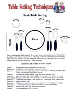 Table Setting Lesson | Made By Teachers