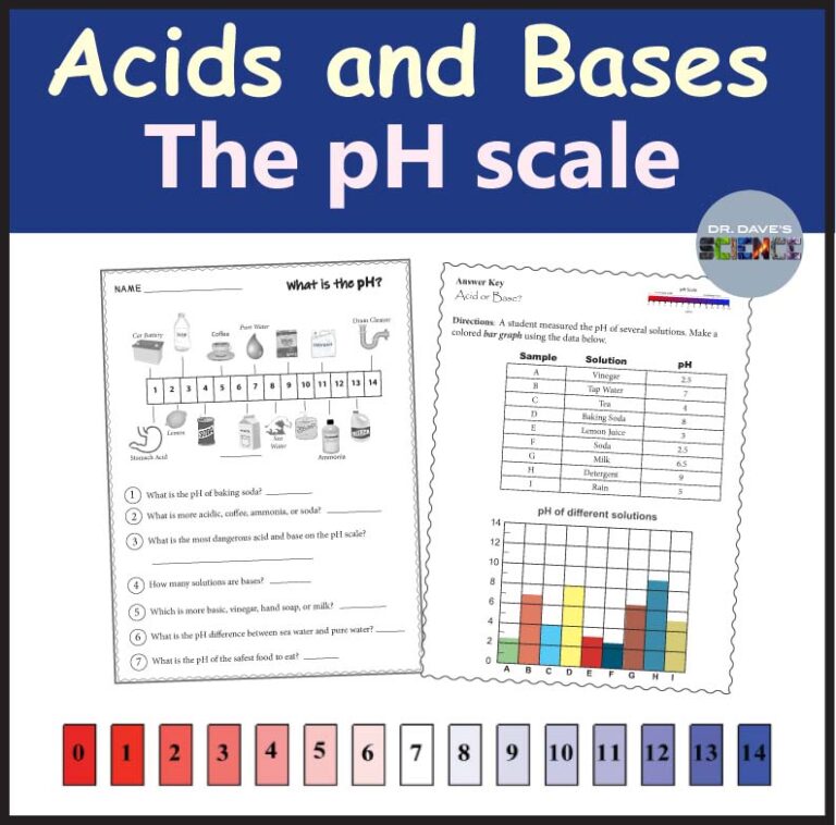 Acids Bases and pH Scale Lab Activities Reading Comprehension ...