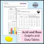 Acids Bases and pH Scale Lab Activities Reading Comprehension ...