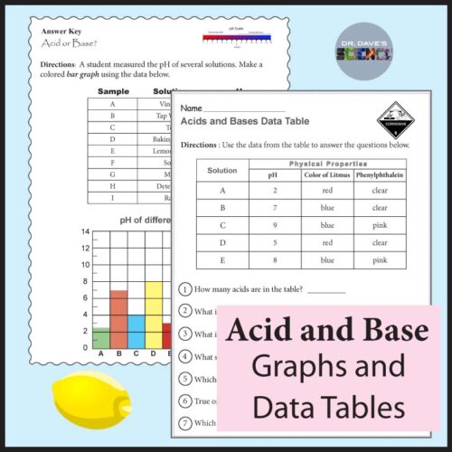 Acids Bases and pH Scale Lab Activities Reading Comprehension ...
