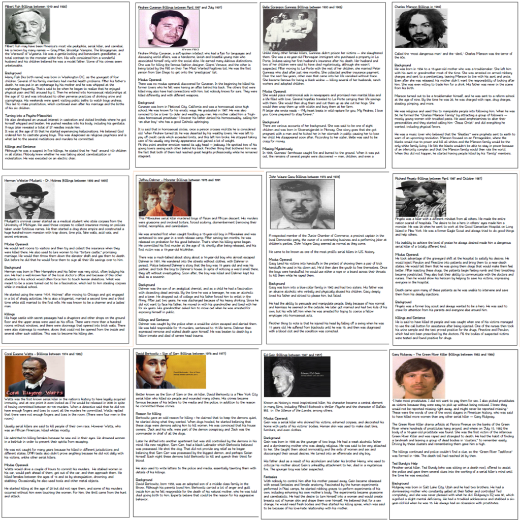 Serial Killer Case Study Activty | Made By Teachers