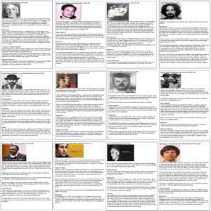 Serial Killer Case Study Activty | Made By Teachers