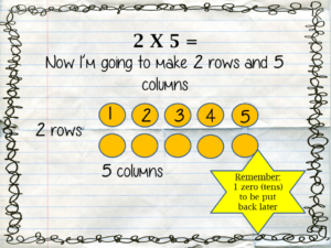 Arrays Multiplication Lesson | Made By Teachers