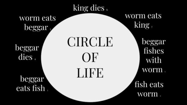 HAMLET - CIRCLE OF LIFE | Made By Teachers