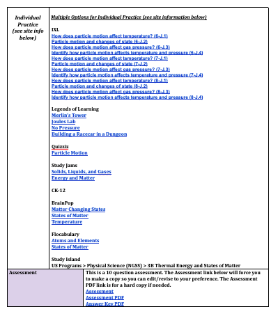 6th Science Lesson Particle Changes & Thermal Energy OAS 6.PS1.4 NGSS ...