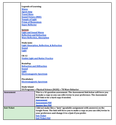 6th Science Lesson Waves & Their Applications OAS 6.PS4.2 NGSS MS-PS4-2 ...