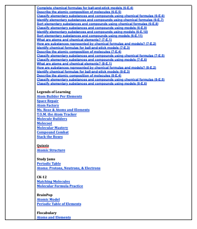 7th Science Lesson Atomic Composition OAS 7.PS1.1 NGSS MS-PS1-1 | Made ...