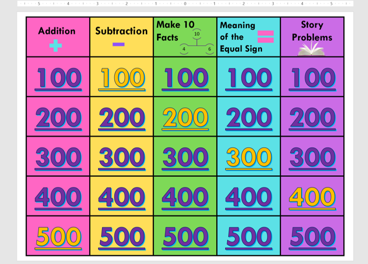 1st Grade Math Jeopardy Game: Operations and Algebraic Thinking ...